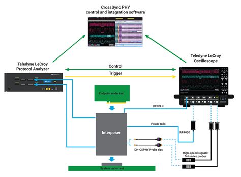 Pcie Compliance Test And Debugging Solutions For Electrical Phy Layer Pcie Compliance Test And Debugging Solutions For Electrical Phy Layer