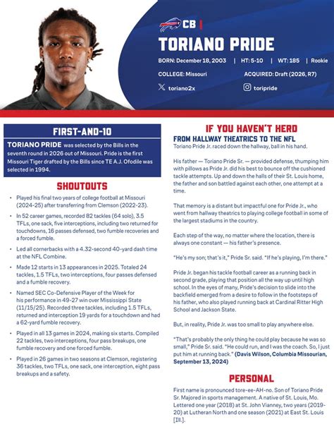 With The 220th Pick The Bills Have Selected Cb Toriano Pride Out Of