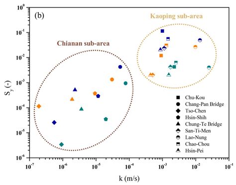 Water Free Full Text Hydrogeological Parameter Determination In The