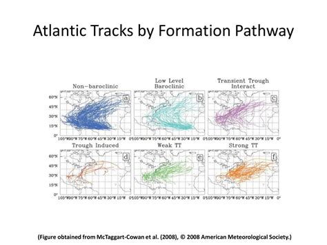 Tropical Cyclone Climatology Ppt Download