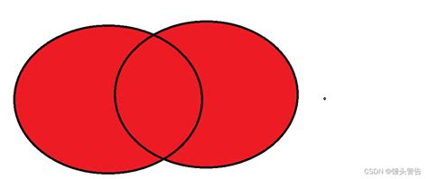 Mysql 数据库 【增删查改(二)】 Csdn博客 Mysql 数据库 【增删查改(二)】 Csdn博客