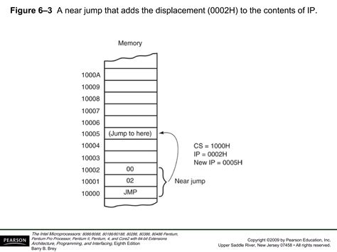 Chapter 6 Program Control Instructionspdf