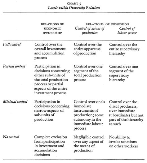 Erik Olin Wright Class Boundaries In Advanced Capitalist Societies