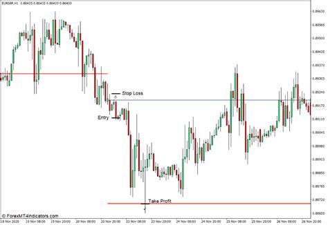 Weekly Open Horizontal Target Lines Indicator For Mt4