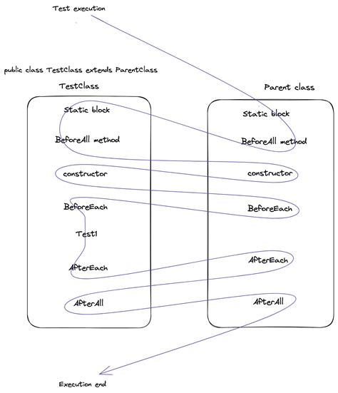 Junit 5 Assertions Different Assertion Methods That Are By