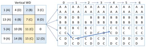 Computers Free Full Text The Fifteen Puzzle—a New Approach Through Hybridizing Three