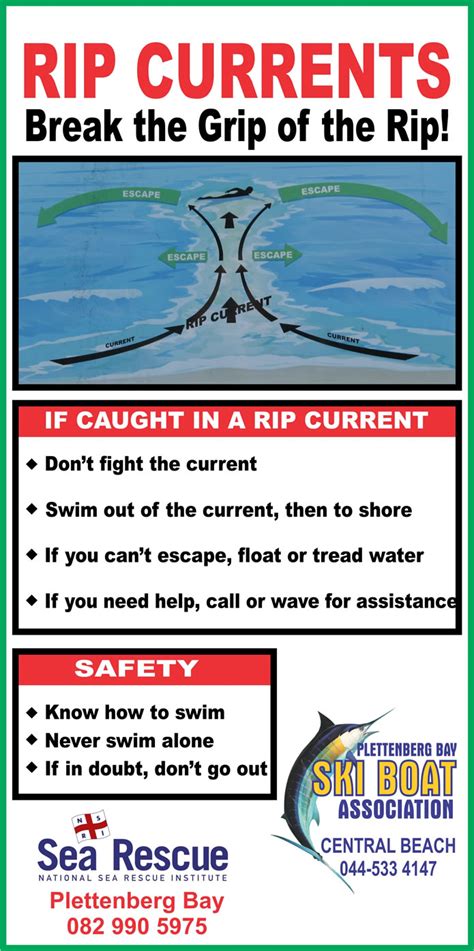 Break The Grip Of The Rip Sea Safety Information « Break The Grip Of The Rip Rip Current