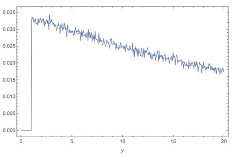 Probability Stopped Sum Of Exponential Random Variables Mathematics Stack Exchange