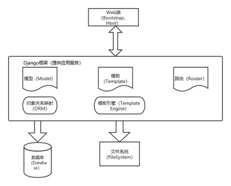 基于python爬虫的垂直搜索引擎设计与实现爬虫搜索引擎 Csdn博客