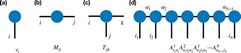 Figure 1 From Hybrid Quantum Classical Classifier Based On Tensor Network And Variational