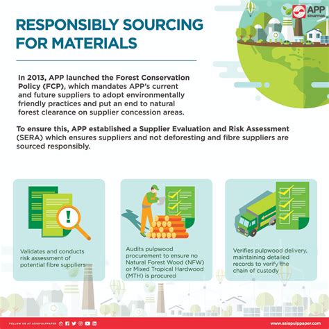 Sustainability Program