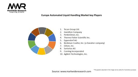 Europe Automated Liquid Handling Market Analysis Industry Size Share