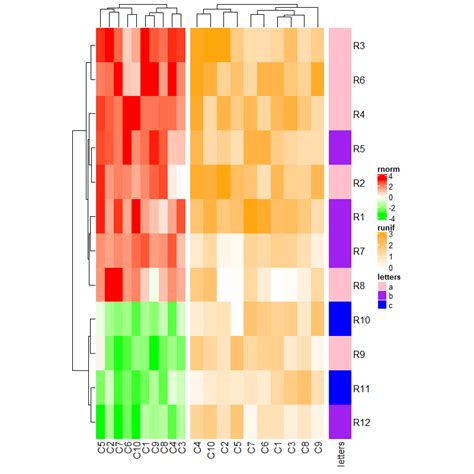 complexheatmap中文版说明