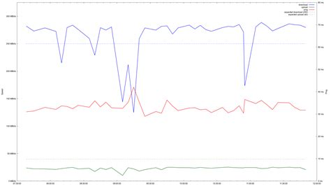 Gnuplot Script For Speedtest Cli Csv Export GitHub