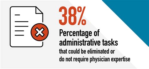 Administrative Burden Is Driving Physician Burnout And Puts Access To