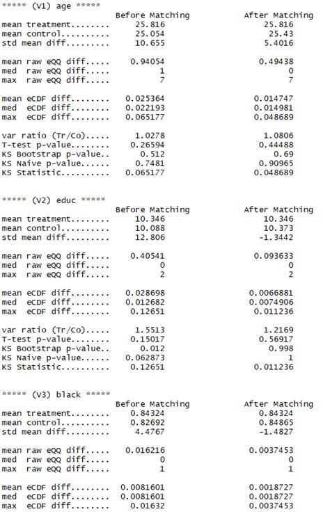 R Propensity Score Matching Using Matching Package Including
