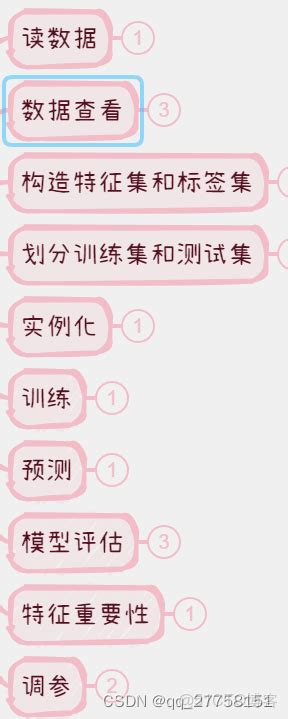 随机森林算法python代码 随机森林python参数蓝月亮的技术博客51cto博客
