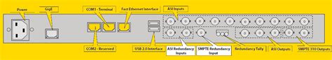 Adtec Digital Dta 3050 10 Port Asi Multiplexer System