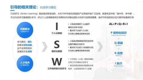 史上最全的团队引导技术宝典：41个工具案例93页ppt 爱运营
