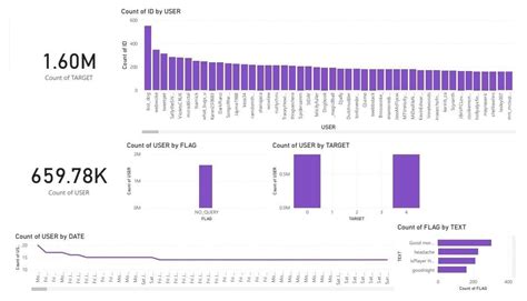 Sentimentanalysis Nlp Textmining Datascience Machinelearning Ai