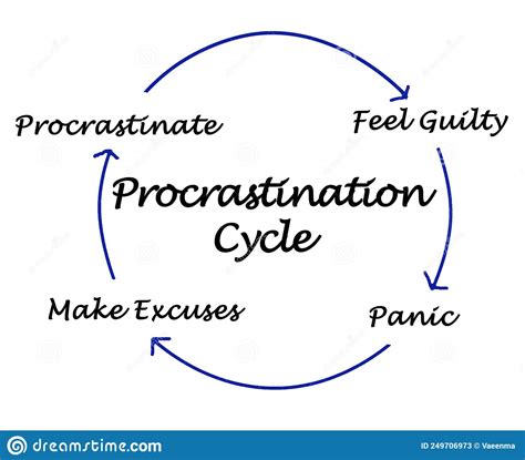 Procrastination Cycle Stock Illustrations 6 Procrastination Cycle