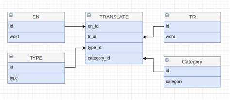 GitHub Firatkaya Dictionary A Simple Dictionary That Translate Words From English To Turkish