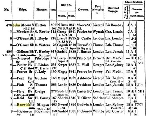 John Renwick 1842 43 Redcoat Settlers In Western Australia