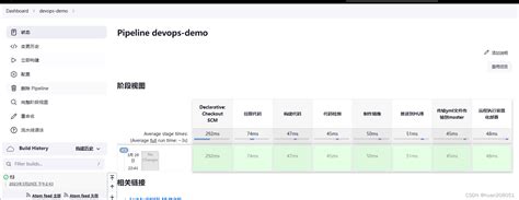 （4）devops动手实践，在家也可以玩 逐步搭建（jenkins搭建、代码拉取）（25）azure Devops在哪里拉取代码 Csdn博客