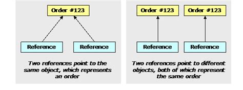 NHibernate Made Simple CodeProject