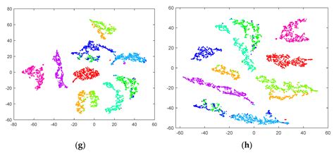 An Unsupervised Feature Extraction Using Endmember Extraction And