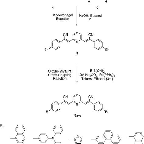 Molecular Structures Of The Pyridine Emitters Download Scientific Diagram