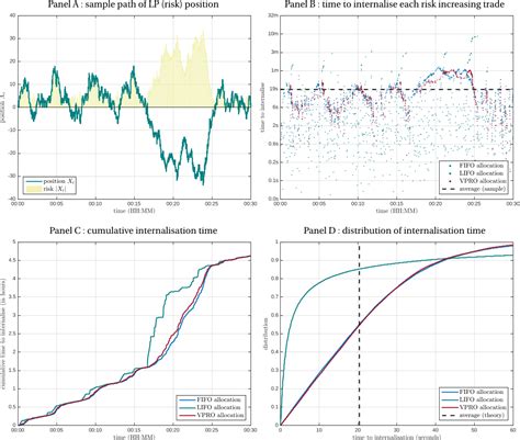 Pdf Internalisation By Electronic Fx Spot Dealers 2017 Maximilian