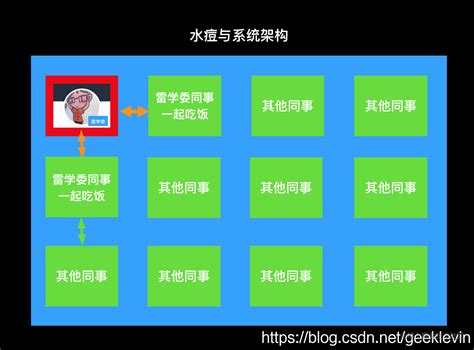5 Minutes To Understand System Architecture Through Chicken Pox Events