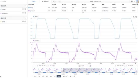 时序数据分析系统 Te 寄云科技