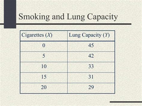 Correlation And Covariance Very Useful Formulas Ppt