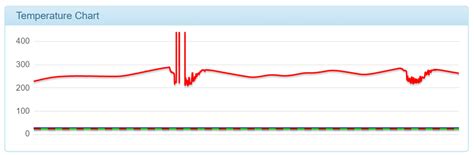 Highly Erratic Temperature Readings Above Certain Temperature Duet D Forum