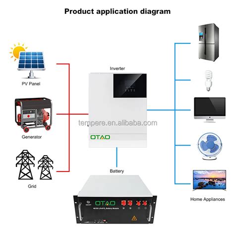 Otao Server Rack Battery Lifepo4 Powerstation Baterias De Litio 48v