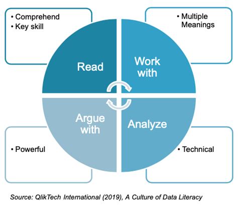 What Is Data Literacy Shout