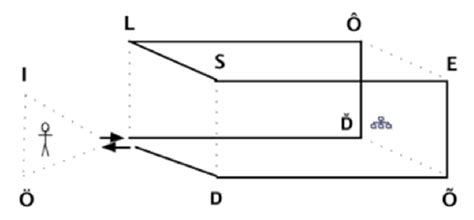 the capital letters stand for the inner sequential logic in the