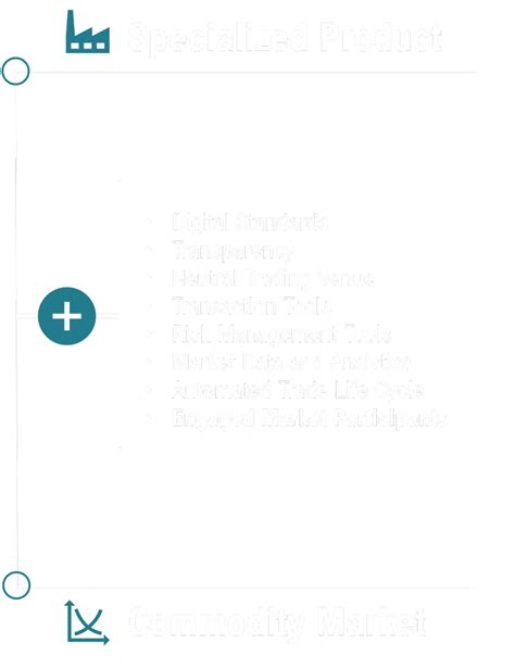 Leveraging Commoditization — Neutral Markets
