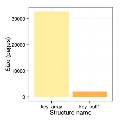 Example Plots From Tabarnac Download Scientific Diagram