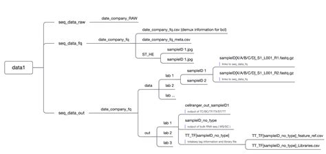 Github Skye 12138bngs This Is A Repository Containing Scripts Used