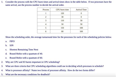 Solved Consider The Process With The CPU Burst Times And Chegg