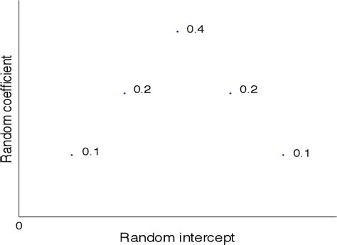 Figure 31 From Latent Class Models For Categorical Data With A Multilevel Structure Semantic