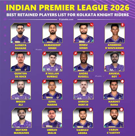 Ipl 2026 Kolkata Knight Riders Kkr Best Retained Squad Players List