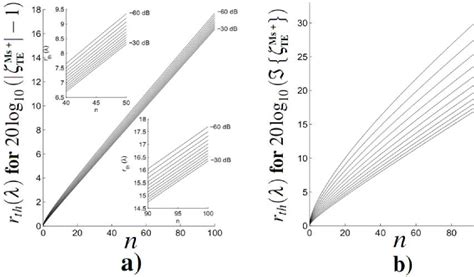 Figure 2 From Validity Of Image Theorems Under Spherical Geometry