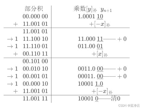 计算机组成原理（第三版）唐朔飞 第六章计算机的运算方法 课后习题17 32计算机组成原理唐朔飞第三版答案 Csdn博客