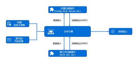 Devops Seal 软件供应链防火墙 V02 发布，提供依赖项全局洞察 个人文章 Segmentfault 思否