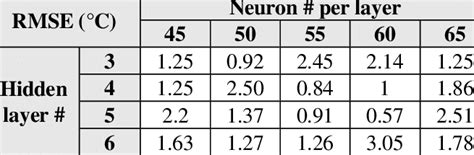 prediction errors for the dcfc test profile with the lstm pinn