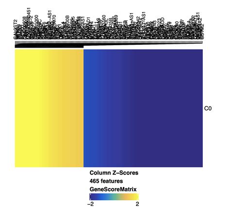 No Heatmap Drawn If Only One Contrast Issue GreenleafLab ArchR GitHub